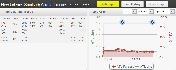 Sportsbook Insider – Real-Time Odds & Betting Trends – Sports Insights